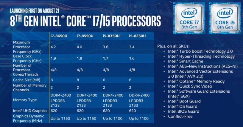 Intel 8th Gen Core I7, I5, I3 'Coffee Lake' CPU For Desktop PCs ...