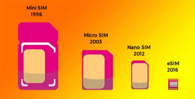 What Is An ESIM? How Is It Better Than A Standard SIM Card? [Explained ...